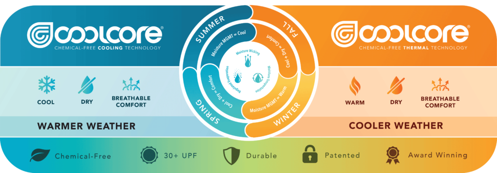 Coolcore - Stealth Products
